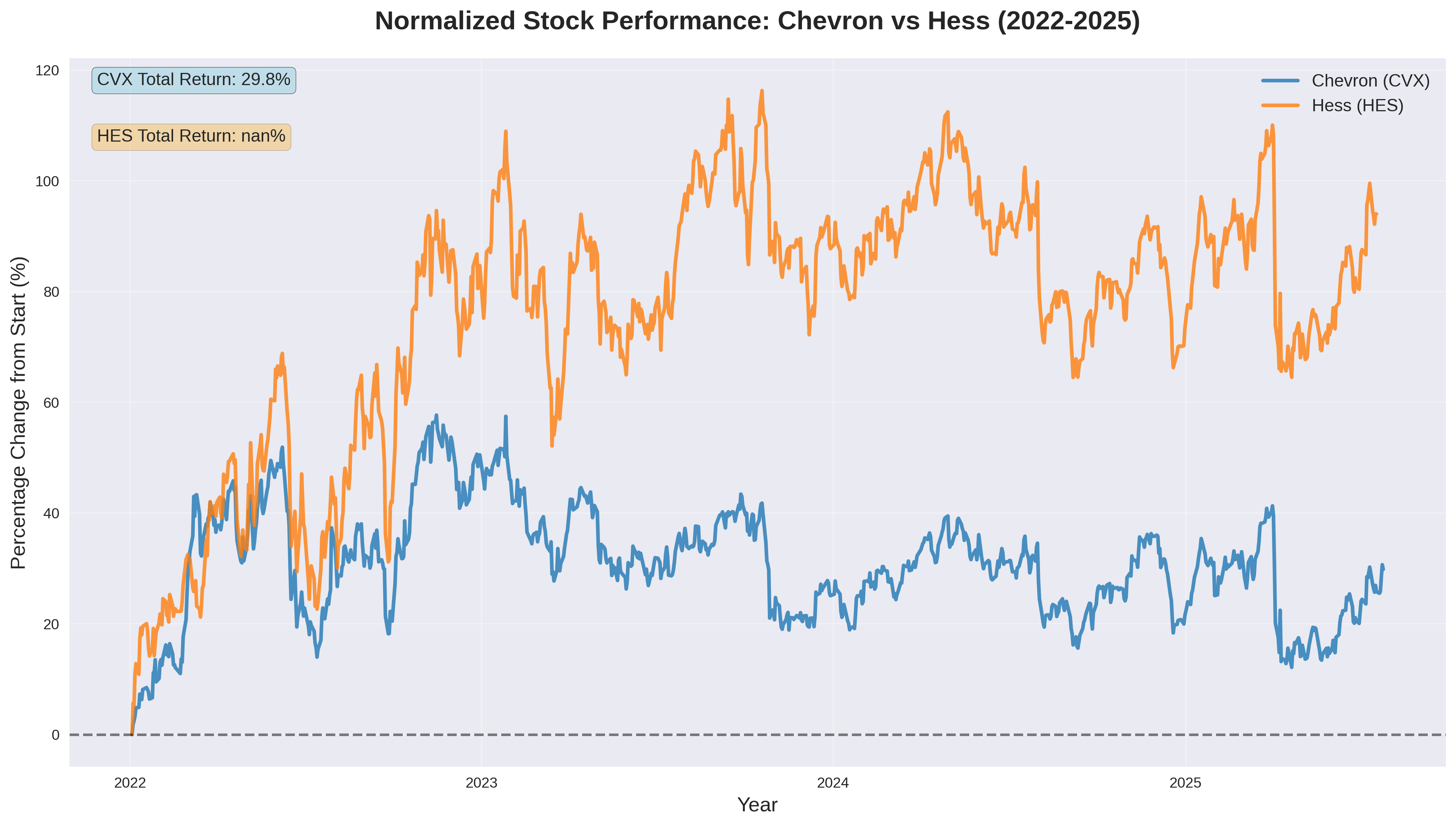 The Hidden Gold Mine: Why Chevron's Hess Acquisition Could Be Throwing ...