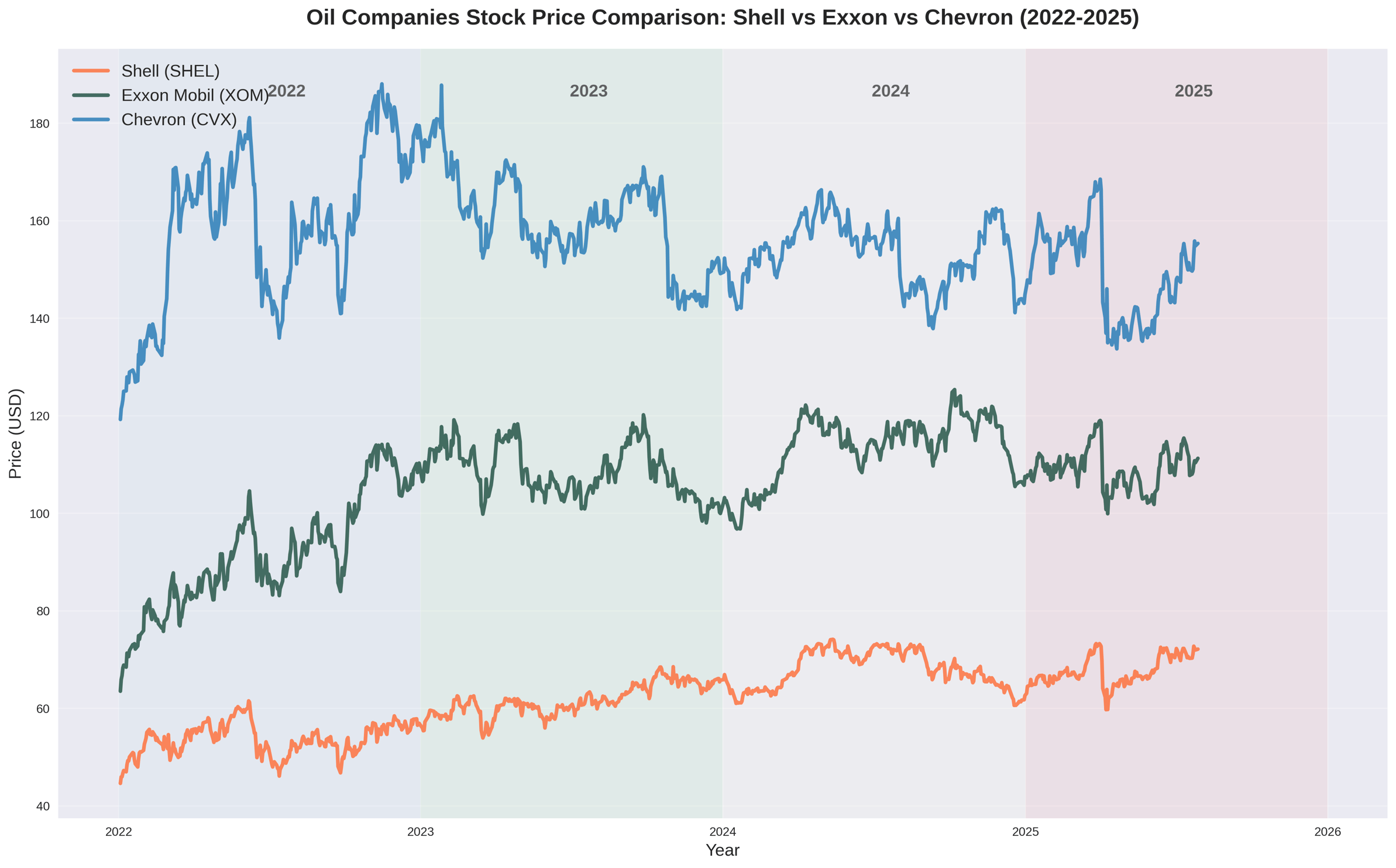 The Hidden Gold Mine: Why Chevron's Hess Acquisition Could Be Throwing ...