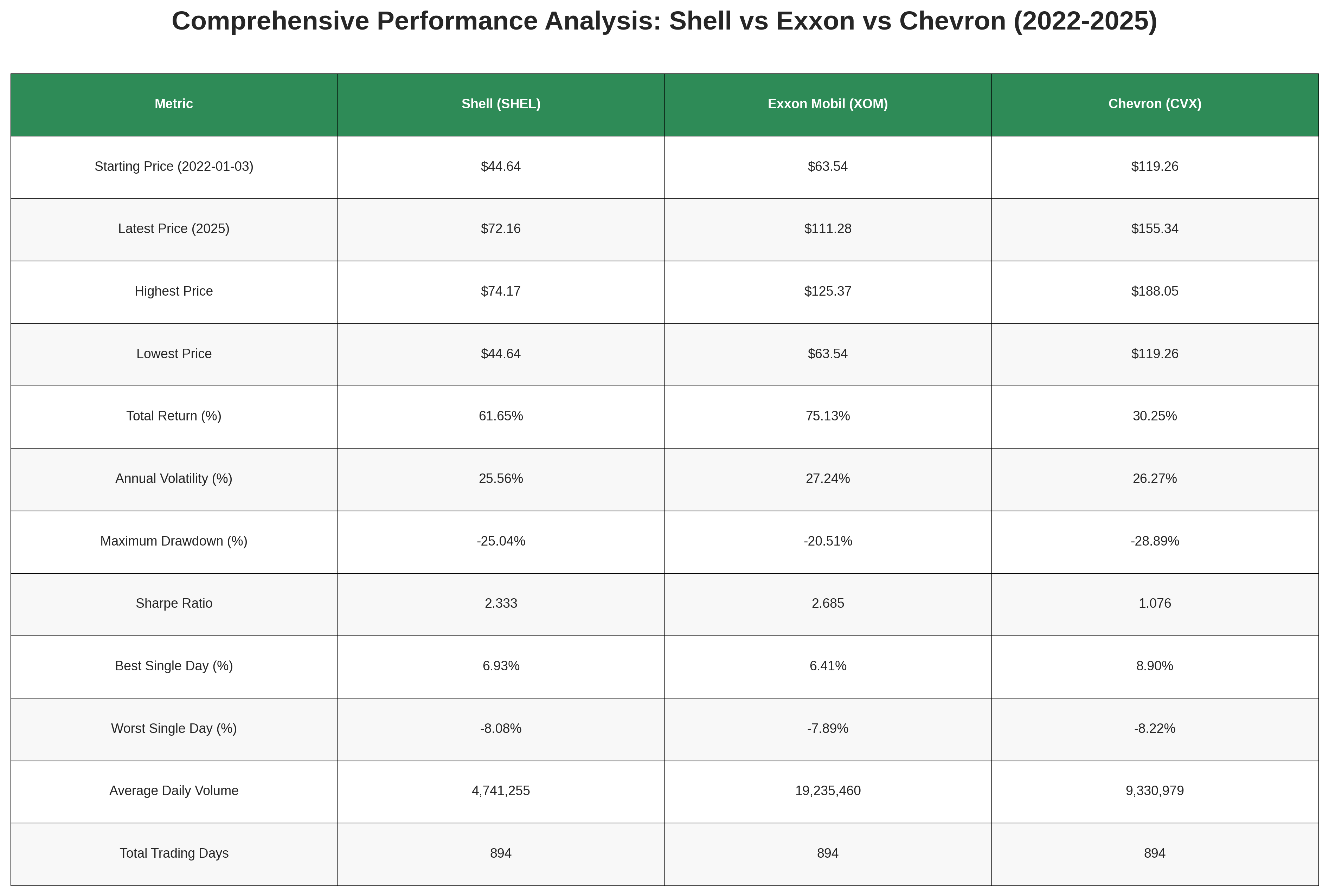 The Hidden Gold Mine: Why Chevron's Hess Acquisition Could Be Throwing ...
